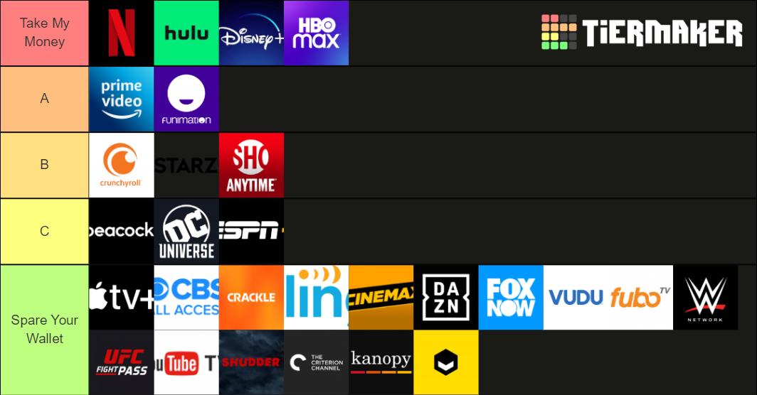 Streaming Services 2020 Tier List (Community Rankings) - TierMaker