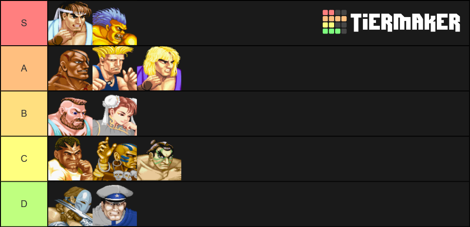 Street Fighter 2': Hyper Fighting Tier List (Community Rankings ...