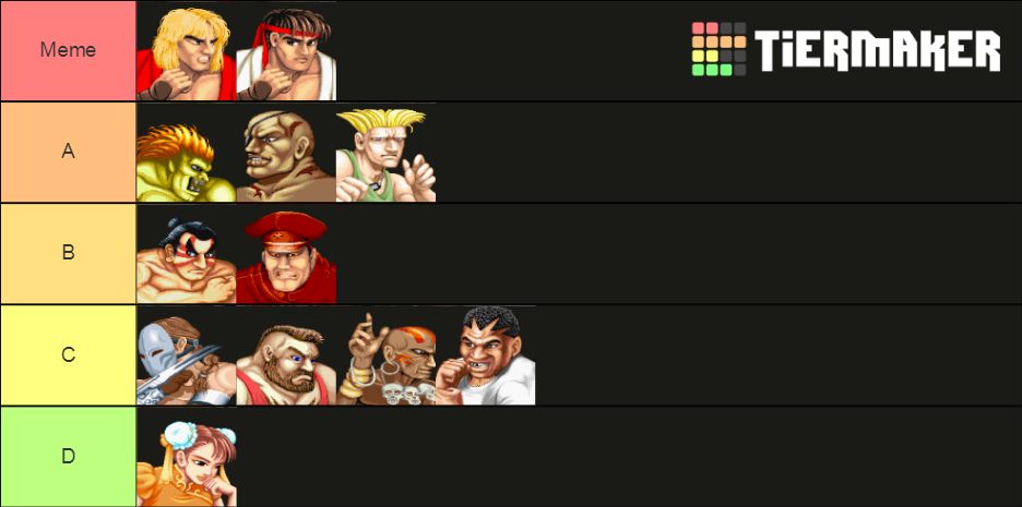 Street Fighter 2: The World Warrior Tier List (Community Rankings ...