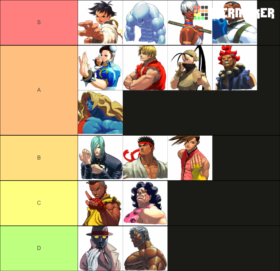 Street Fighter 3rd Strike Character Stage Music Tier List (Community ...