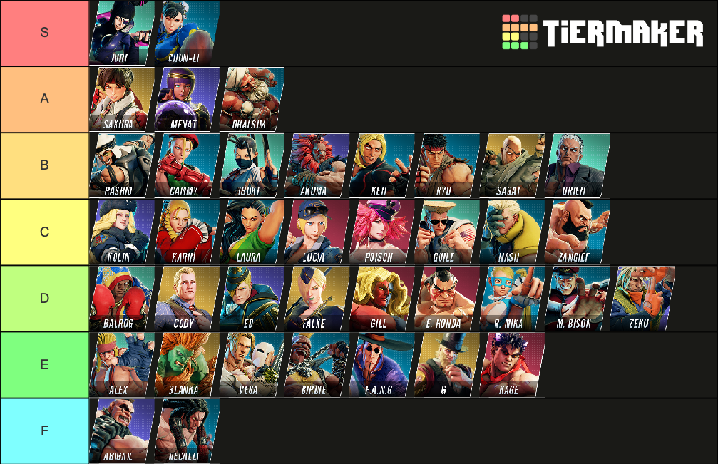 Street Fighter V Champion Edition - Matchup Ratio Chart Tier List ...