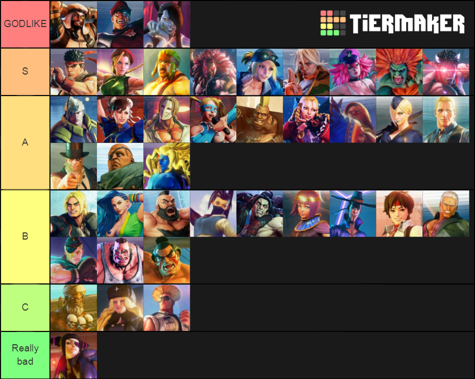 Street Fighter V Character Theme Tier List (Community Rankings) - TierMaker