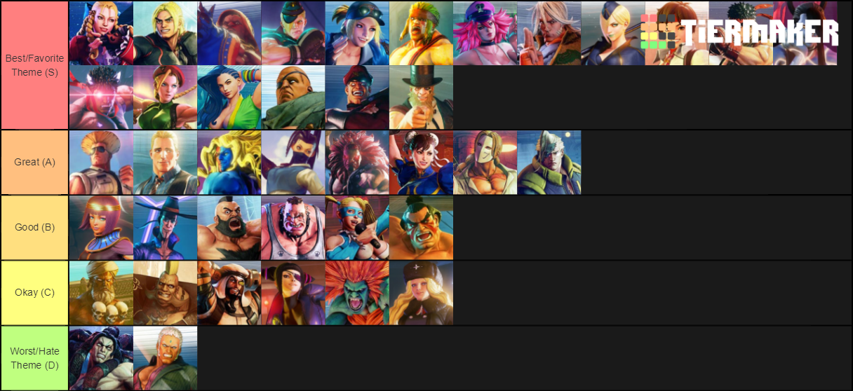 Street Fighter V Character Theme Tier List (Community Rankings) - TierMaker