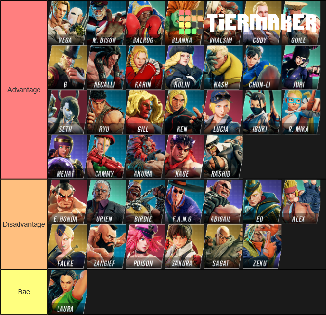 Street Fighter V Characters (Seth Update) Tier List (Community Rankings ...