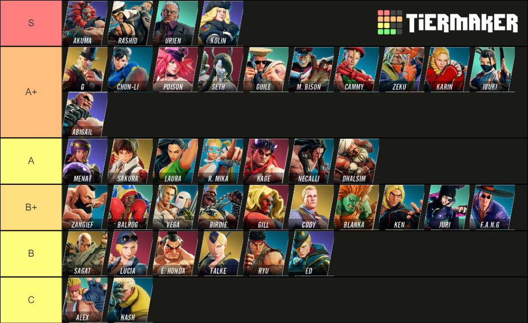 Street Fighter V Characters (Seth Update) Tier List (Community Rankings ...