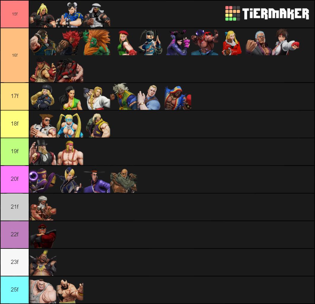 Street Fighter V (Kage Update) Tier List (Community Rankings) - TierMaker