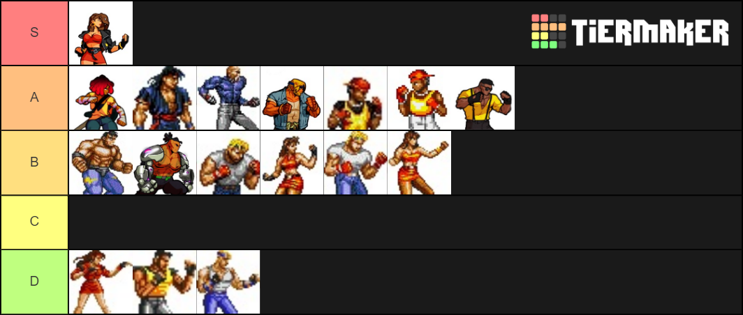 Streets of Rage 4 Characters Tier List (Community Rankings) - TierMaker