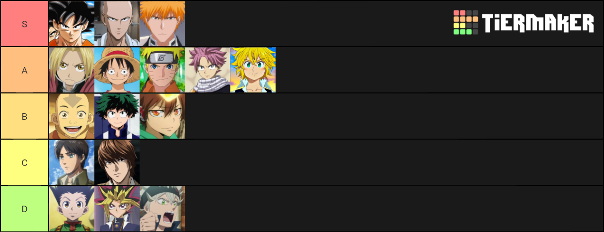 Strength of Anime Characters Tier List (Community Rankings) - TierMaker