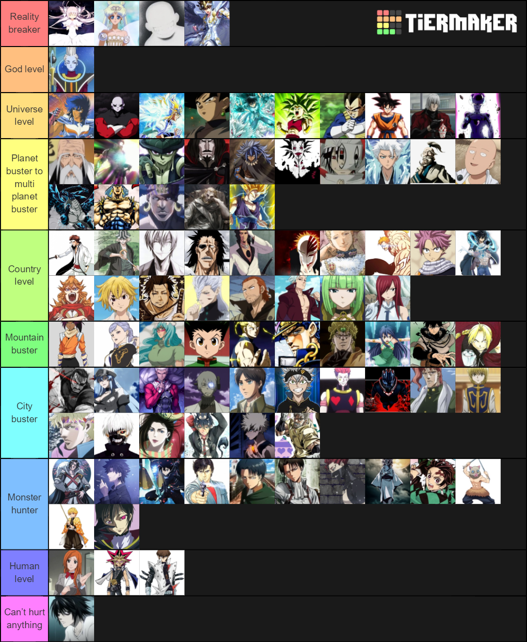 Random anime characters strength Tier List (Community Rankings) - TierMaker