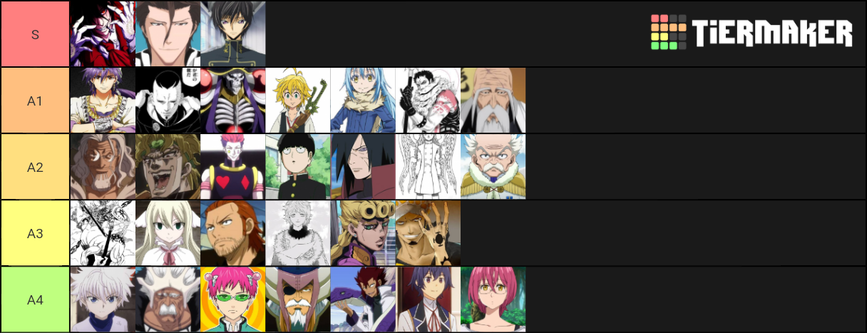 Strongest anime characters Tier List (Community Rankings) - TierMaker