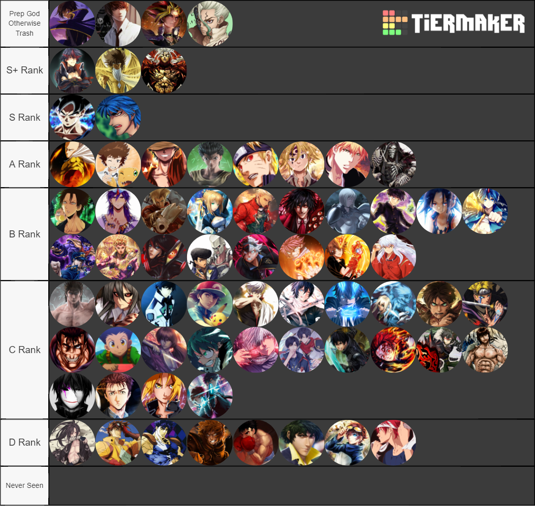 Strongest Anime Main Characters Tier List (Community Rankings) - TierMaker