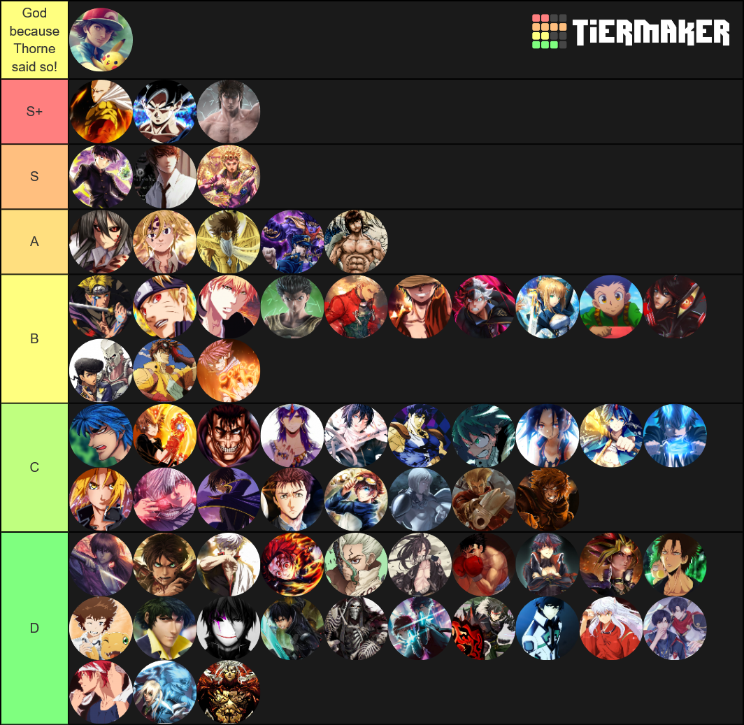 Strongest Anime Main Characters Tier List (Community Rankings) - TierMaker