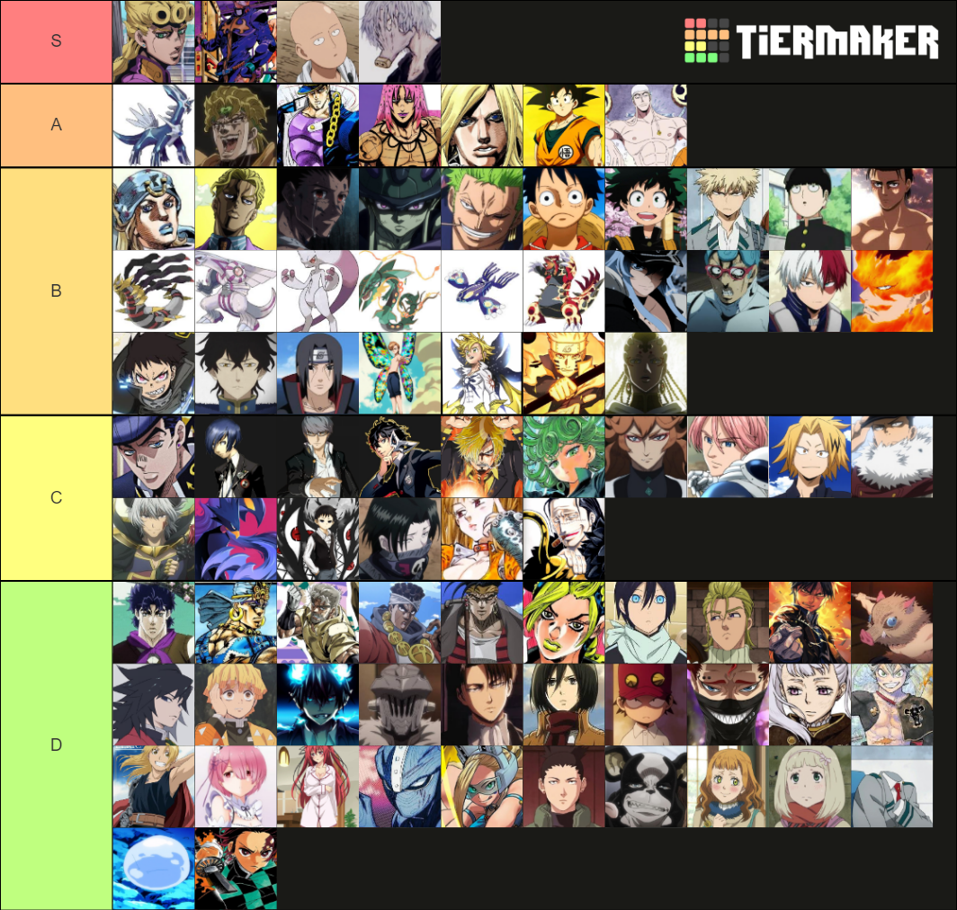 Strongest characters Tier List (Community Rankings) - TierMaker