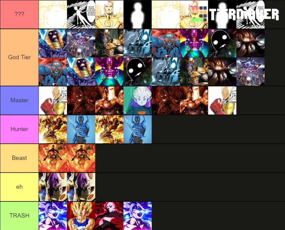 Strongest Characters Tier List (Community Rankings) - TierMaker