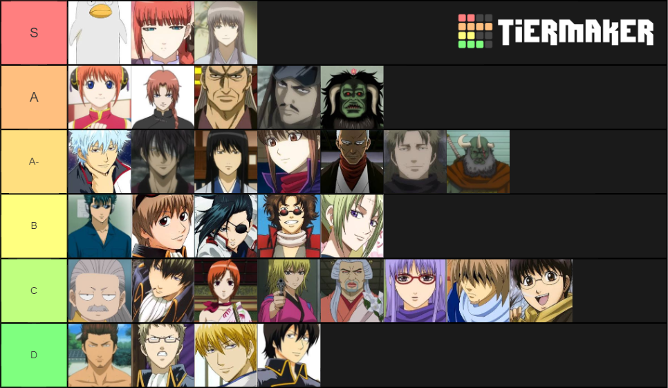 Strongest characters in Gintama Tier List (Community Rankings) - TierMaker