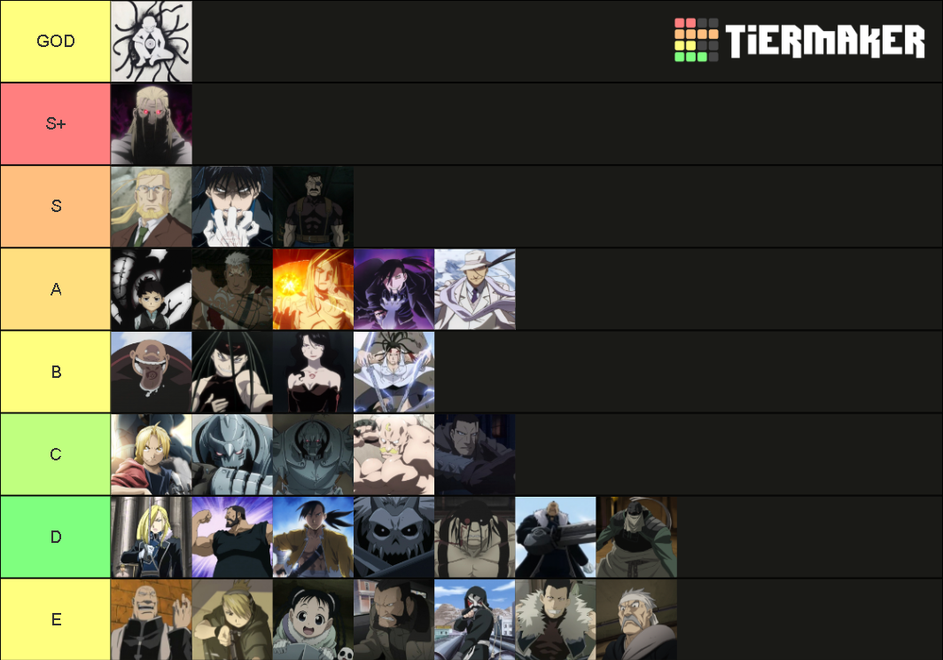 Strongest FMA:B Characters Tier List (Community Rankings) - TierMaker