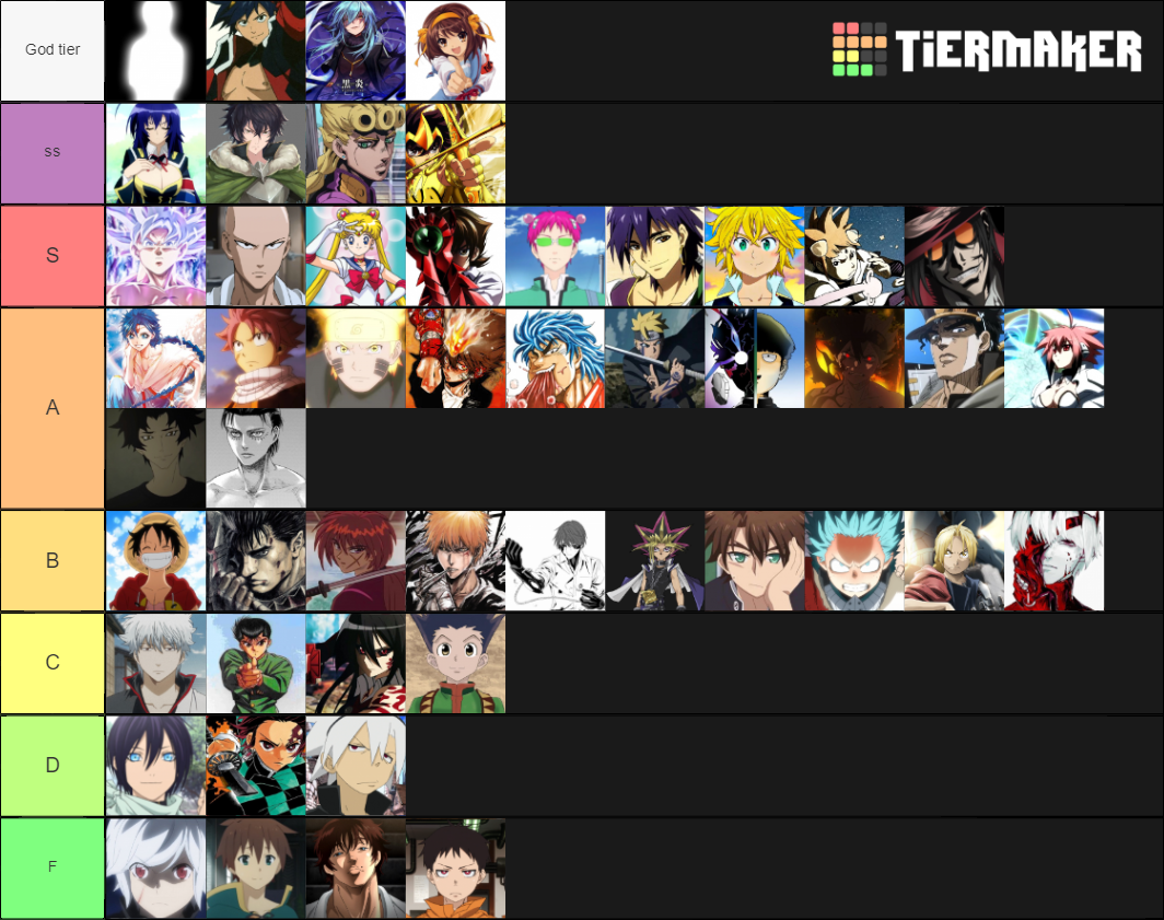 Strongest main characters in anime/manga (current-EOS) Tier List ...