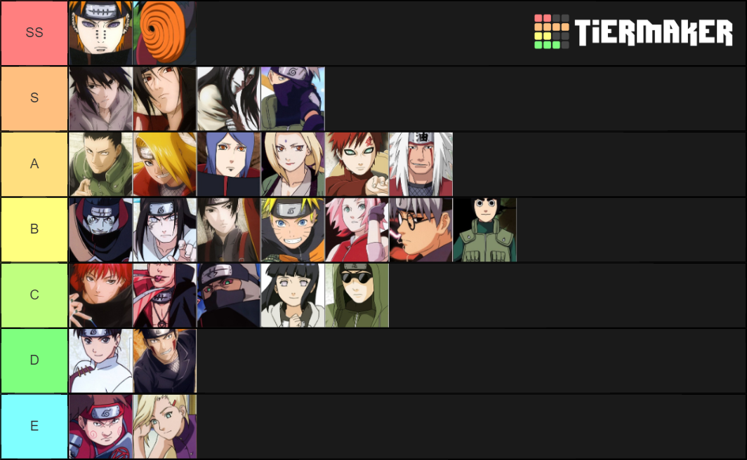Strongest Naruto Characters Tier List (Community Rankings) - TierMaker