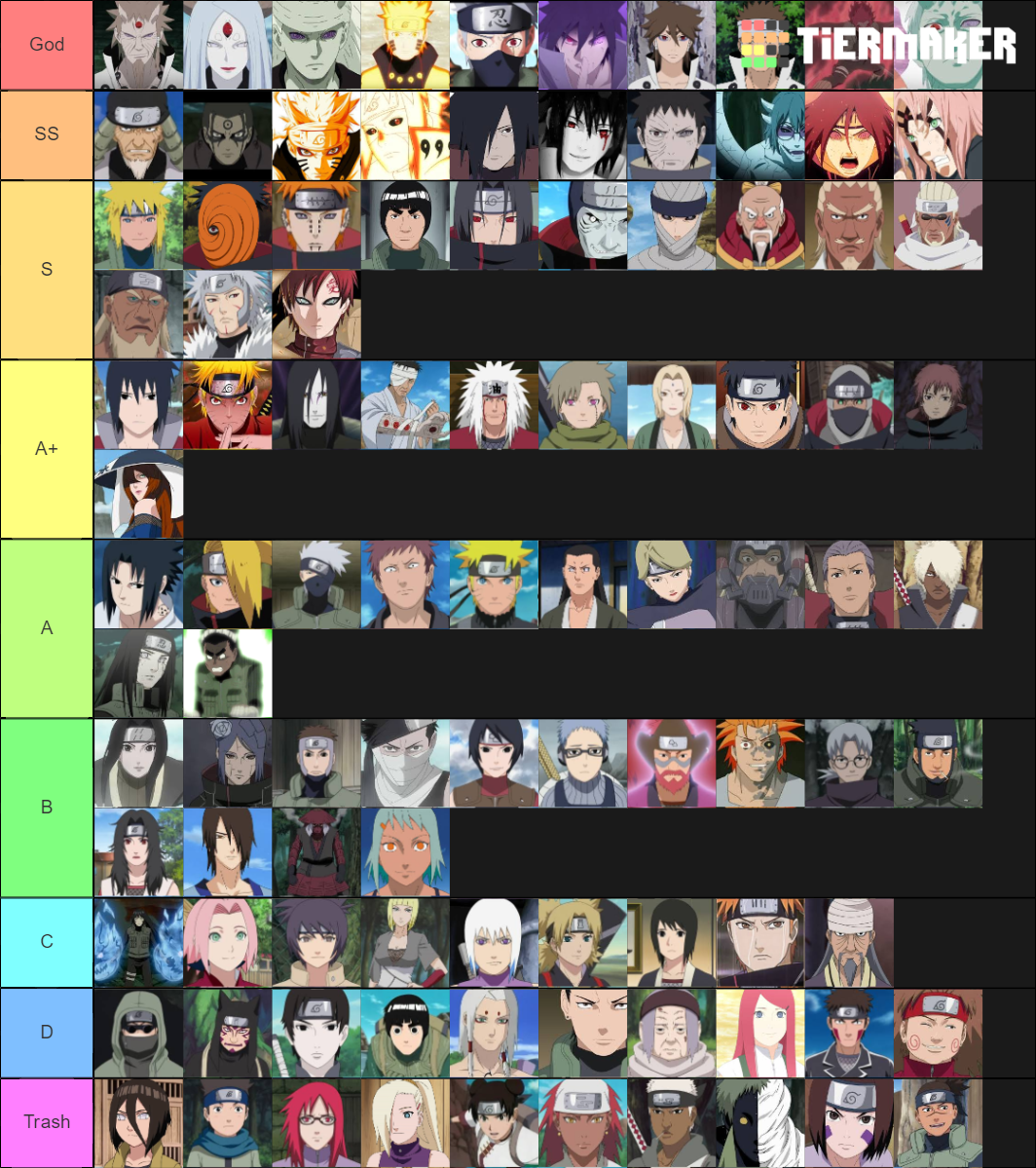 Strongest Naruto Characters Tier List (Community Rankings) - TierMaker