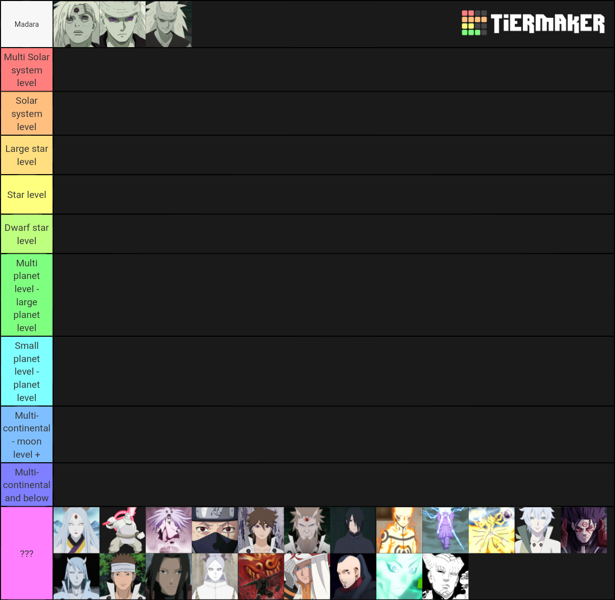 Strongest Naruto characters (God Tier) Tier List (Community Rankings ...