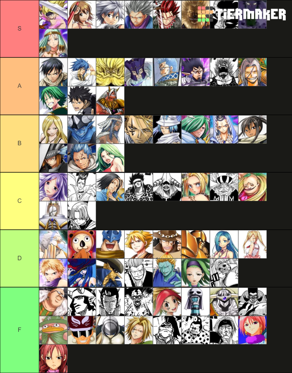 Strongest Rave Master characters Tier List (Community Rankings) - TierMaker