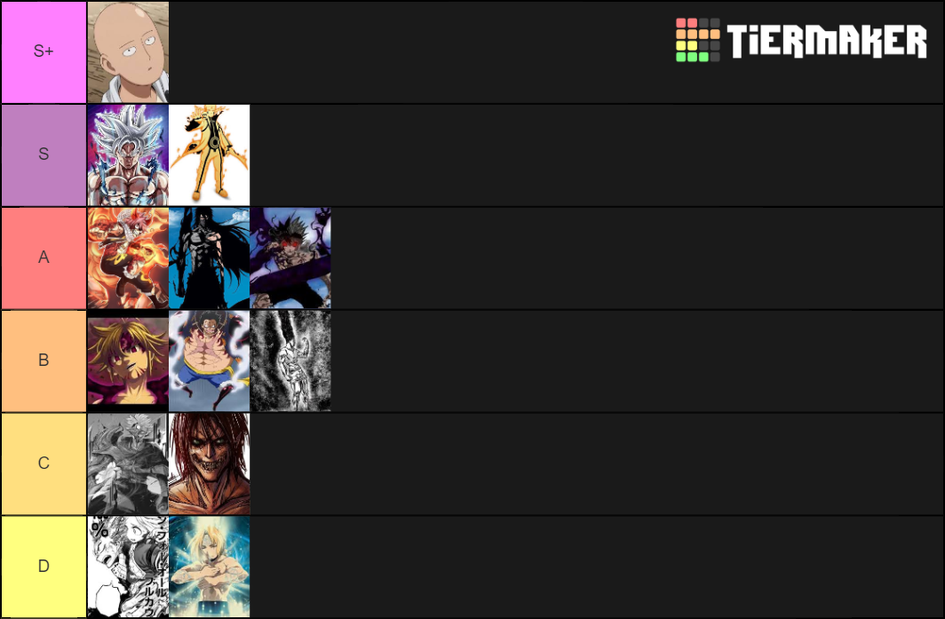 Strongest Shonen Protagonist Tier List (Community Rankings) - TierMaker
