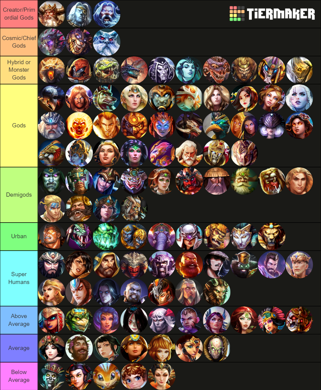 Strongest Smite Gods By Lore Tier List Community Rankings TierMaker Strongest Smite Gods By Lore Tier List Community Rankings TierMaker