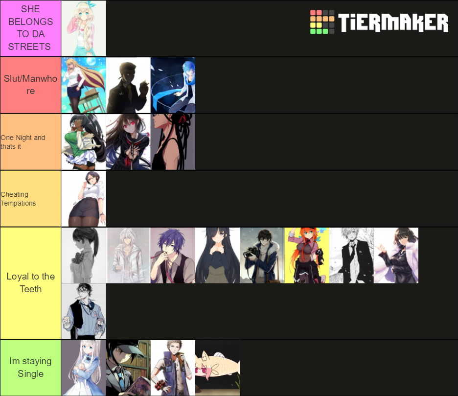 Student Council RP Character (Guac & Chicken) Tier List (Community ...