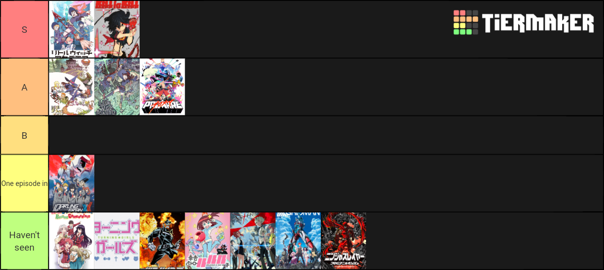 Studio Trigger Anime (Updated for 2022) Tier List (Community Rankings ...