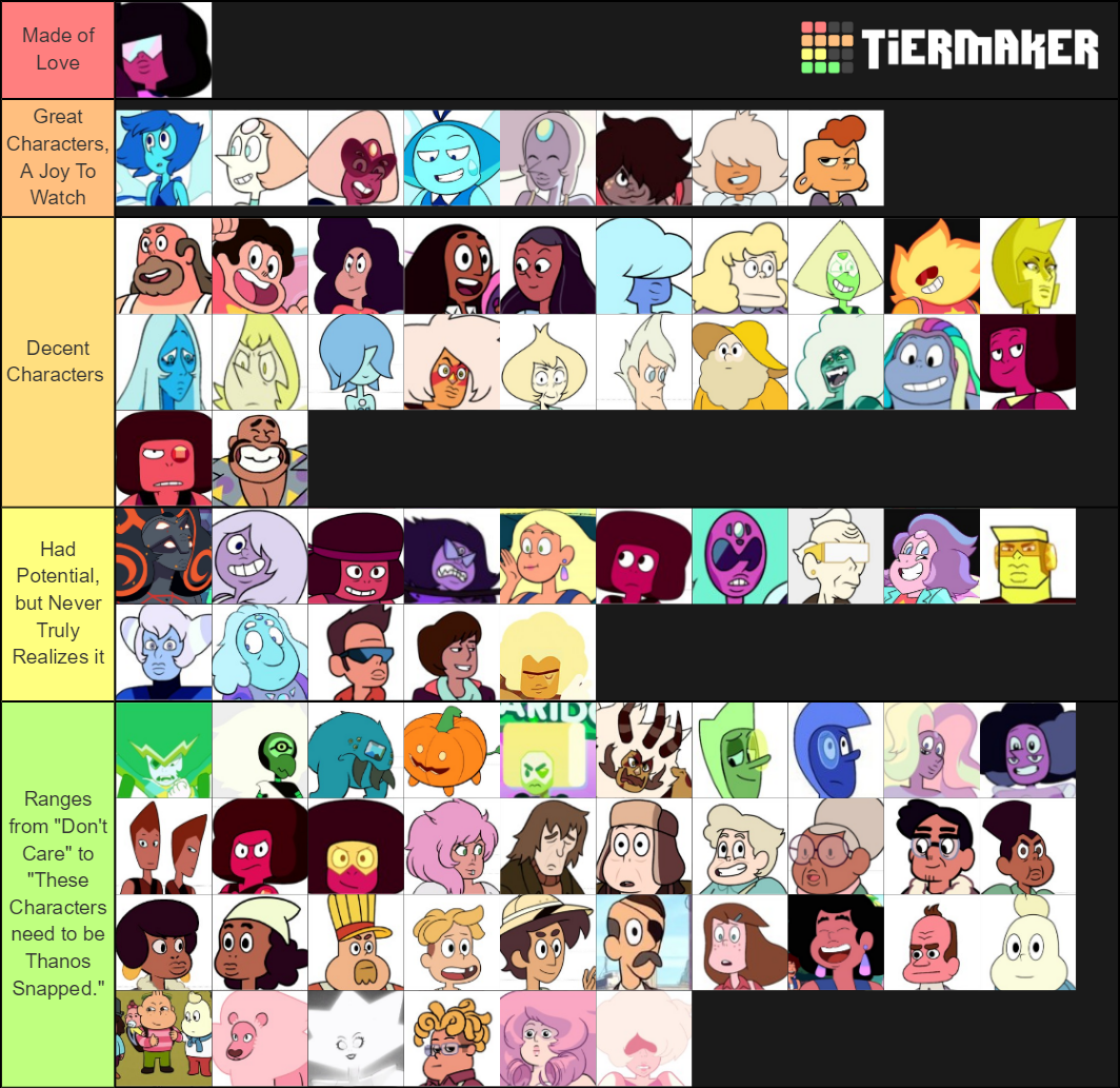 SU Characters Tier List (Community Rankings) - TierMaker