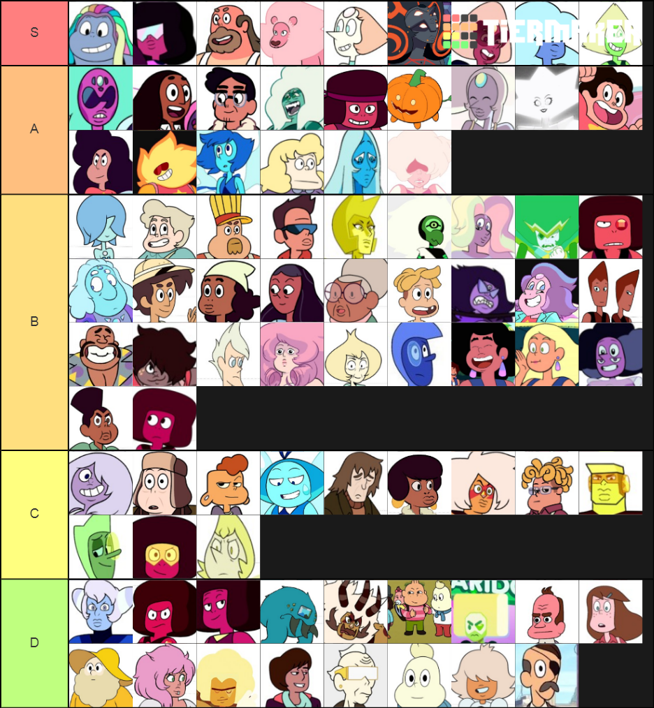 SU Characters Tier List (Community Rankings) - TierMaker