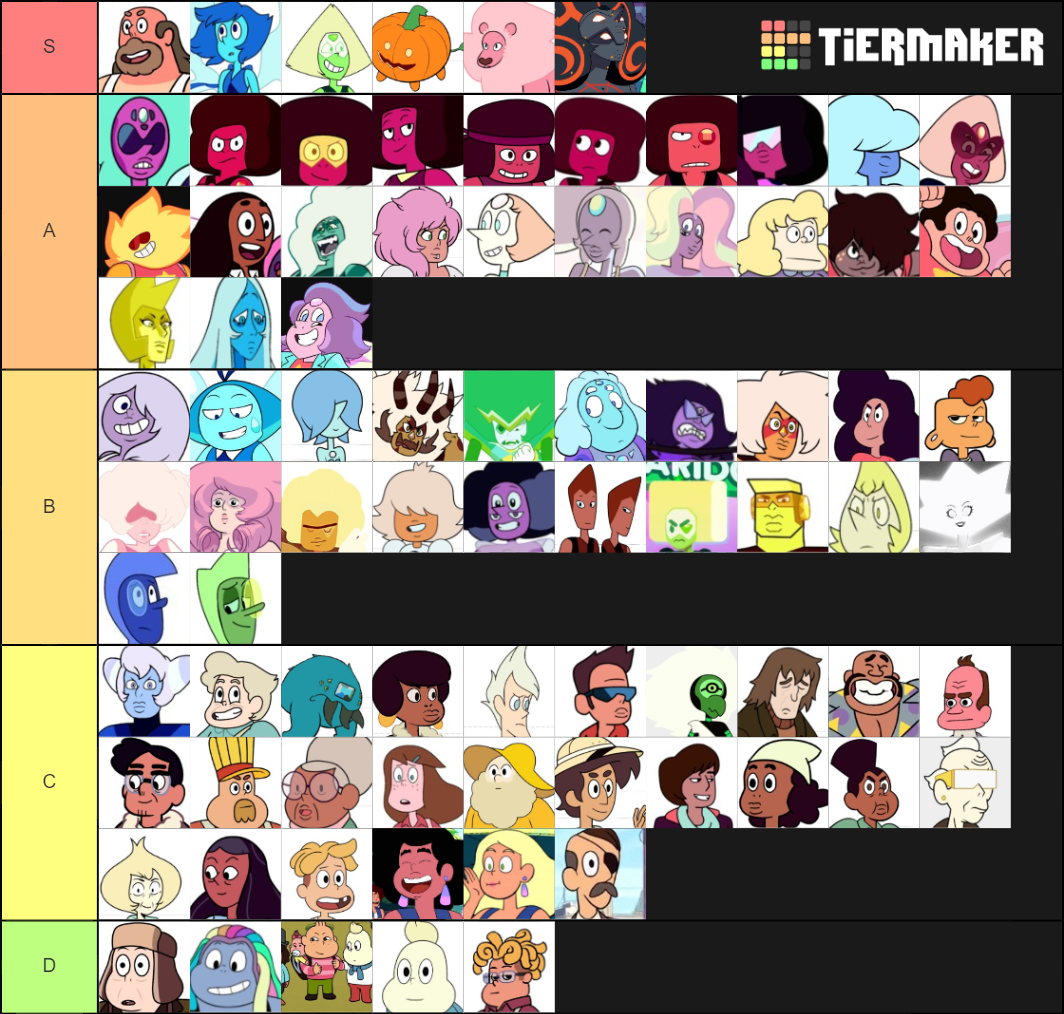 SU Characters Tier List (Community Rankings) - TierMaker