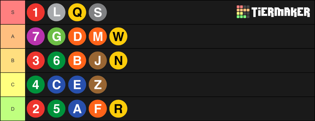 Subway Lines Tier List (Community Rankings) - TierMaker