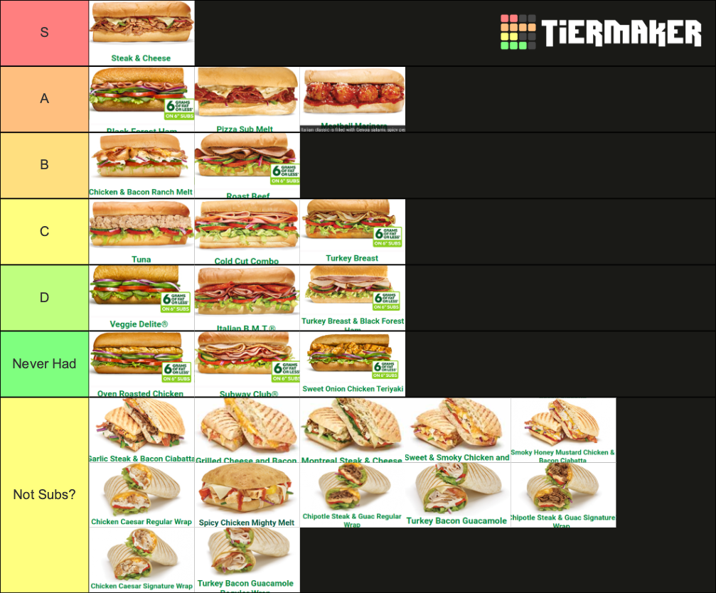 Subway Sandwiches Tier List (Community Rankings) - TierMaker