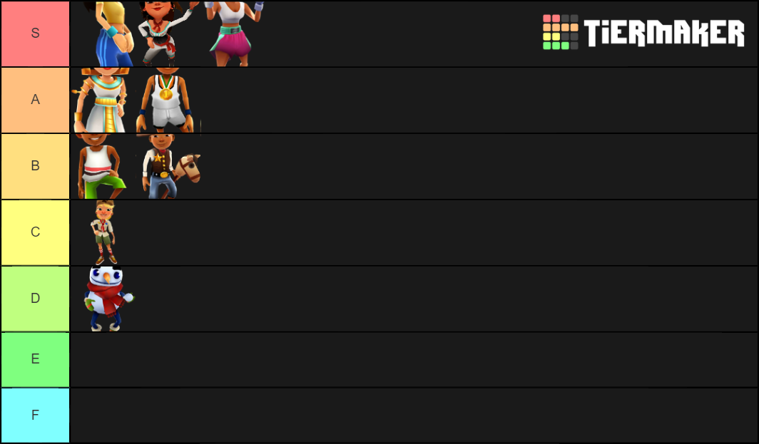 Subway Surfers 2014 Limited Characters Tier List (Community Rankings ...