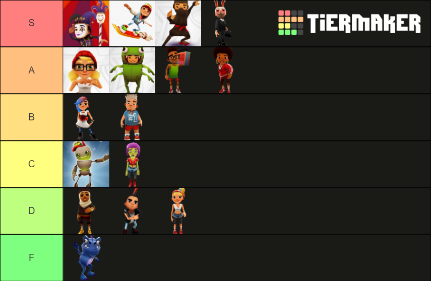 Subway Surfers Characters Tier List (Community Rankings) - TierMaker