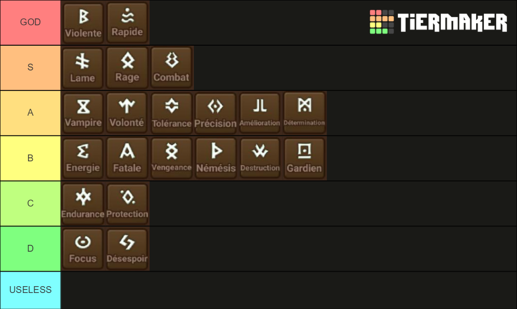 Summoner War runes utility Tier List (Community Rankings) - TierMaker
