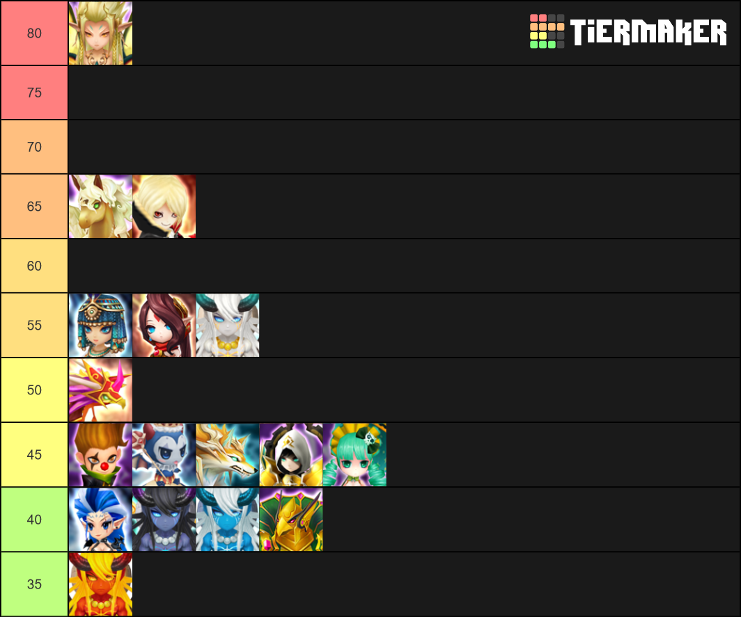 Summoners war Tier List (Community Rankings) - TierMaker
