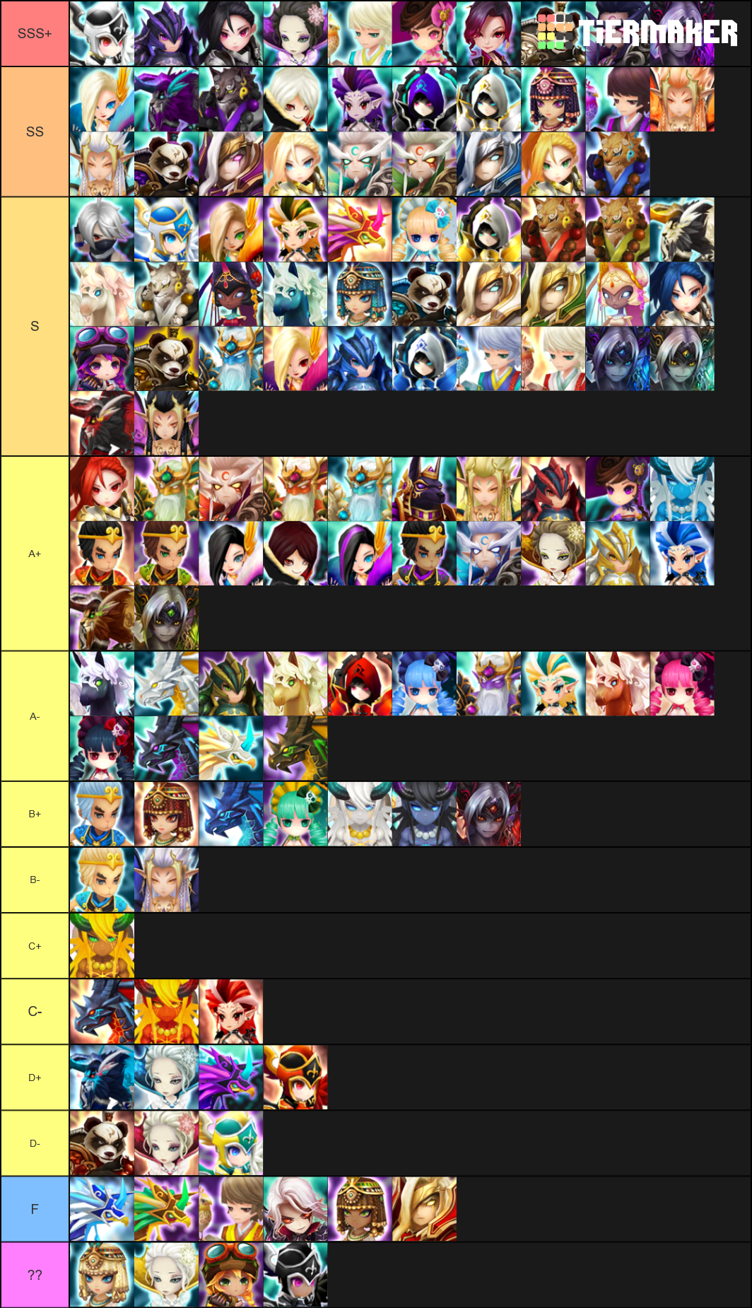 Summoners War siege defense Tier List (Community Rankings) - TierMaker