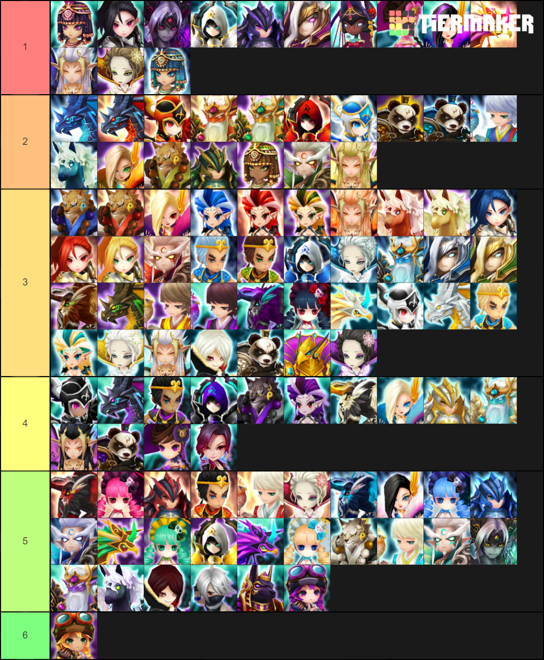 Summoners War siege defense Tier List (Community Rankings) - TierMaker