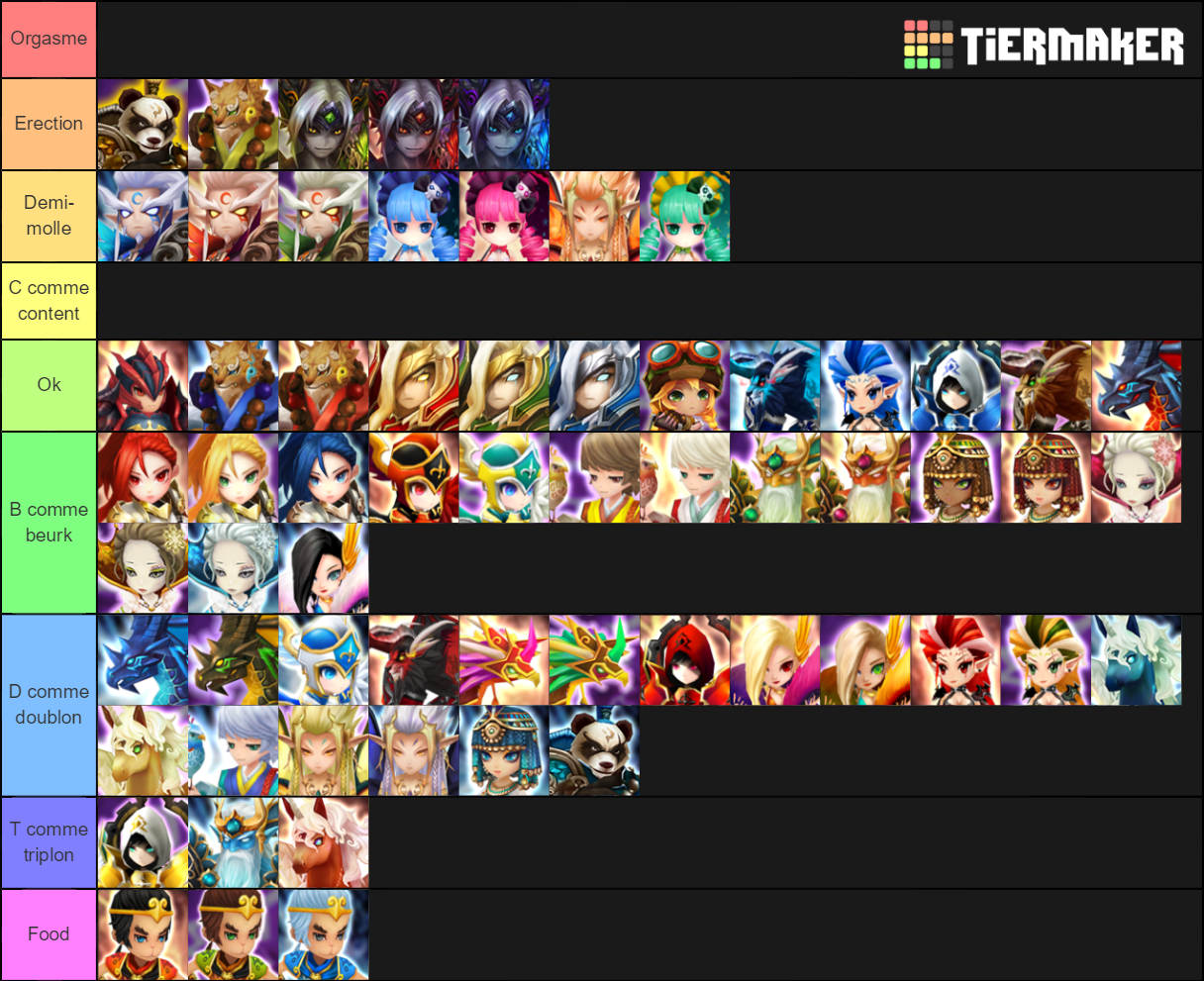 Summoners War Nat 5's Tier List (Community Rankings) - TierMaker