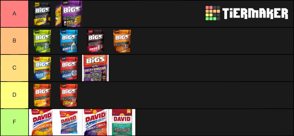 Sunflower Seeds Tier List (Community Rankings) - TierMaker