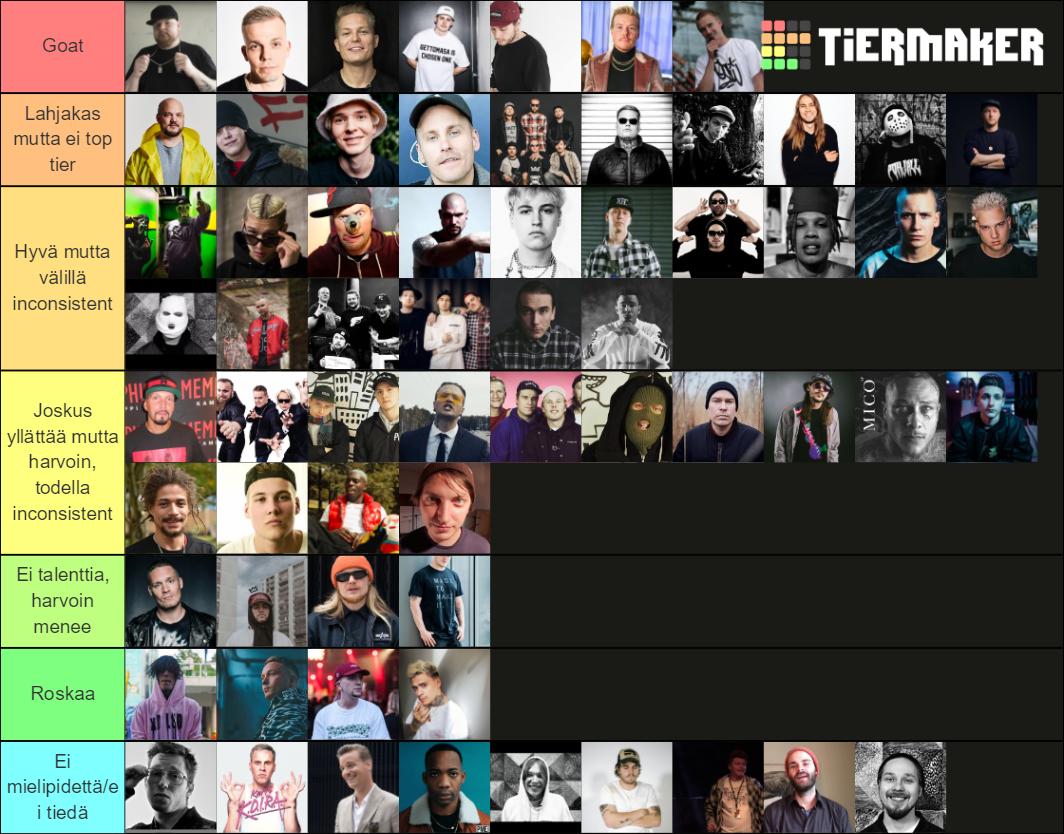 Suomi Rap Tier List (Community Rankings) - TierMaker