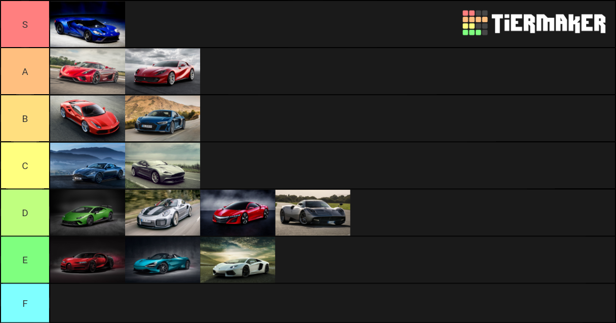 Super and Hypercar Tier List (Community Rankings) - TierMaker