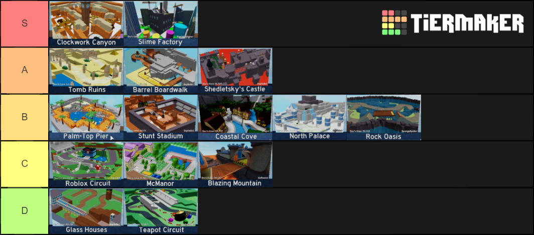 Super Blocky Ball Maps Tier List (Community Rankings) - TierMaker