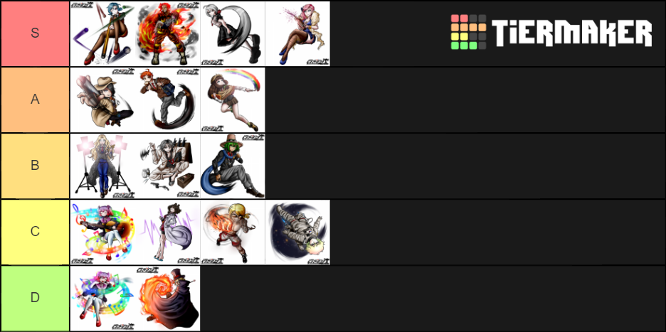 Super Danganronpa Another 2 Characters Tier List (Community Rankings ... Super Danganronpa Another 2 Characters Tier List (Community Rankings ...