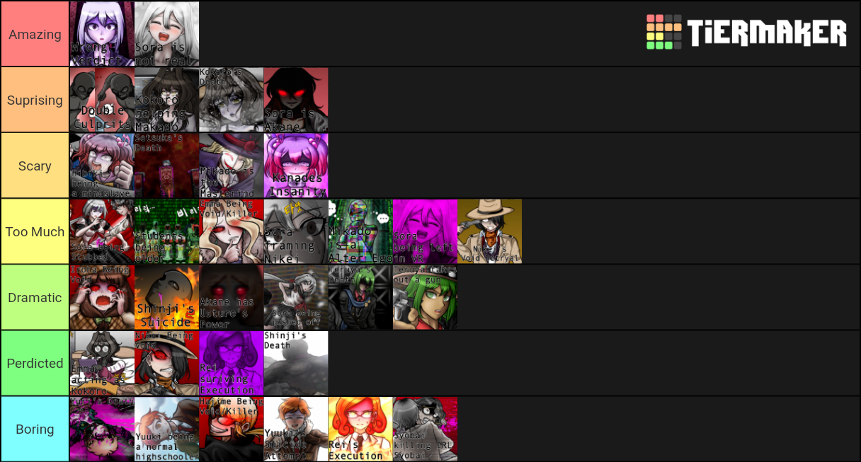 Super Danganronpa Another 2 Plot Twists Tier List (Community Rankings) - TierMaker