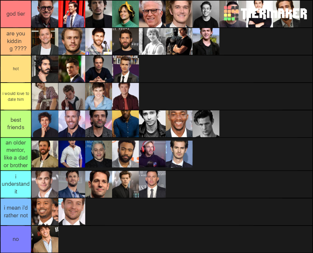 super duper famous male celebs Tier List (Community Rankings) - TierMaker