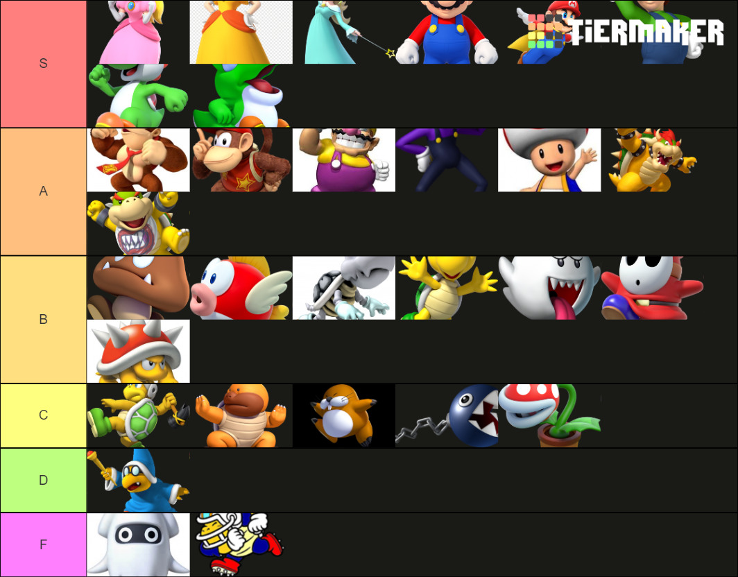 SUPER MARIO Tier List (Community Rankings) - TierMaker