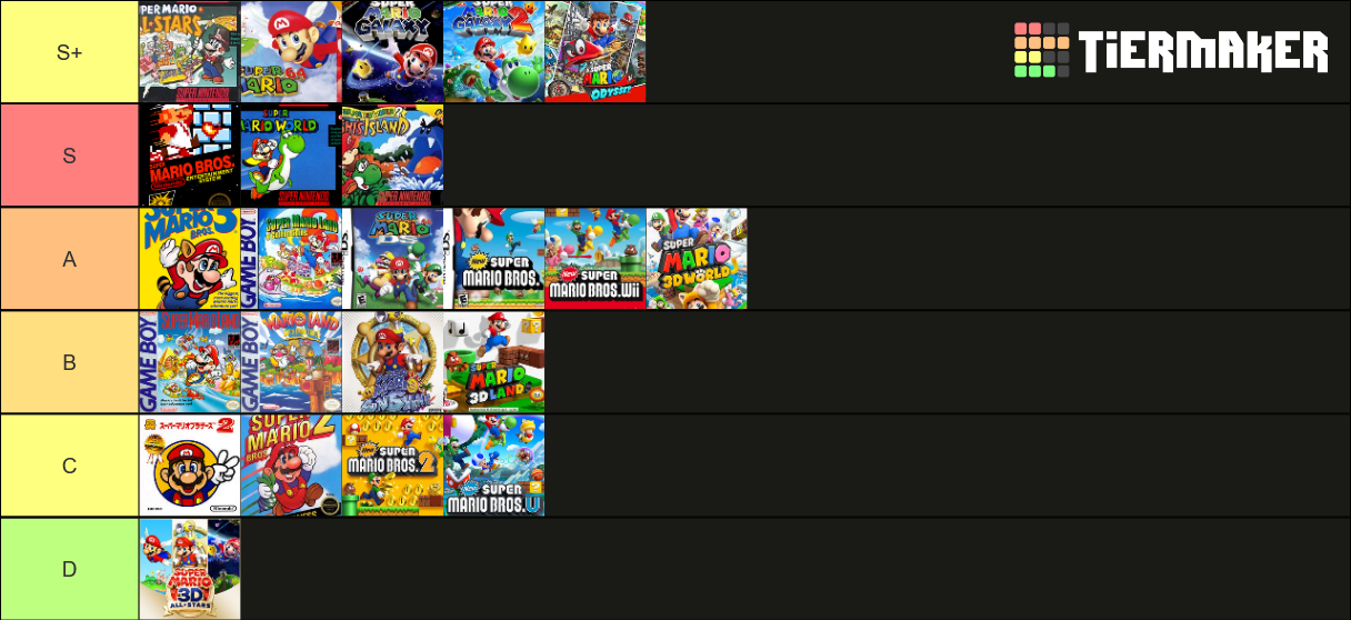 Super Mario Tier List (Community Rankings) - TierMaker